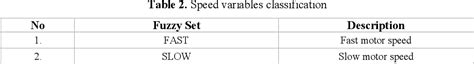 table 1 from fuzzy logic of sugeno method for controlling line follower mobile robot semantic