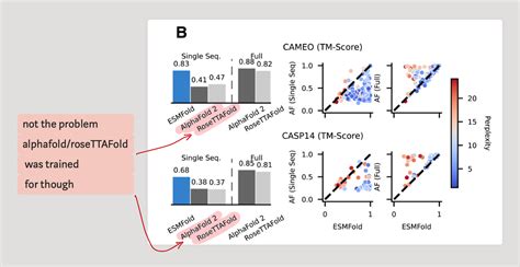 Esm 2 Evolutionary Scale Prediction Of Atomic Level Protein Structure With A Language Model
