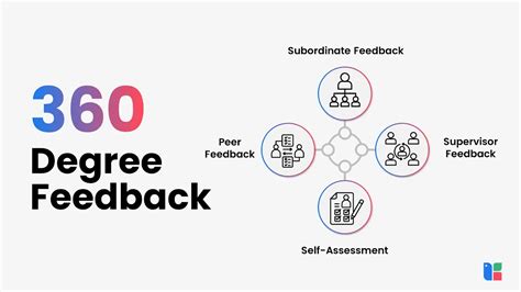 What Is Overconfidence Meaning Effects Examples