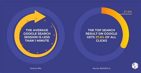 Why Consistency Is Essential To Seo Success