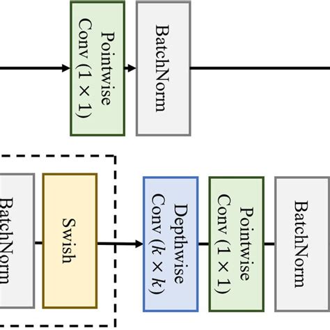 Illustration Of A Single Contextnet Block Download Scientific Diagram