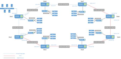 Design Advice General MikroTik Community Forum
