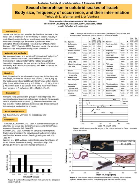 Pdf Sexual Dimorphism In Colubrid Snakes Reptilia Ophidia