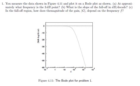Solved 1 You Measure The Data Shown In Figure 411 And Plot