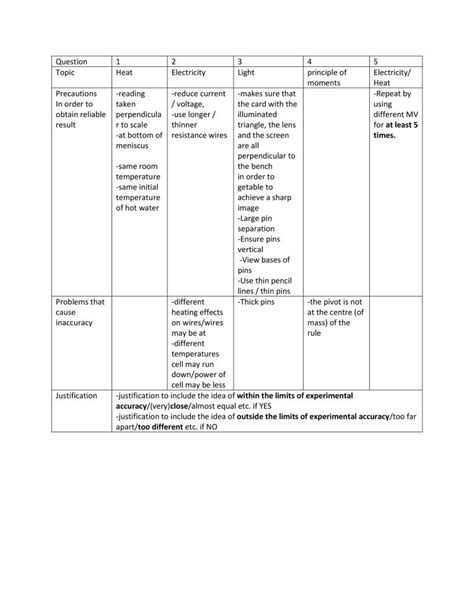 Igcse Paper 6 Notes Notes Myprivatetutor Malaysia