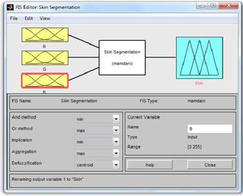 Figure 1 From A New Skin Color Detection Approach Based On Fuzzy Expert