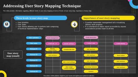 Addressing User Story Mapping Technique Powerpoint Presentation And Slides Ppt Powerpoint