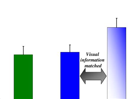 Mean Absolute Pointing Error In Degrees By Condition Lower Pointing