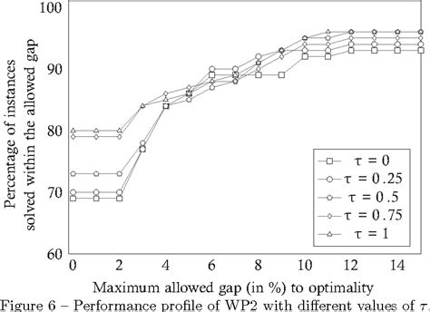 Figure 1 From Journal Of Graph Algorithms And Applications Constructive Algorithms For The