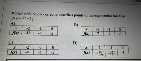 Solved 7 Pts Which Table Below Correctly Describes Points Of The