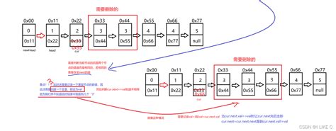力扣82题（删除排序链表中的重复元素）力扣82题为什么返回的是cur Csdn博客