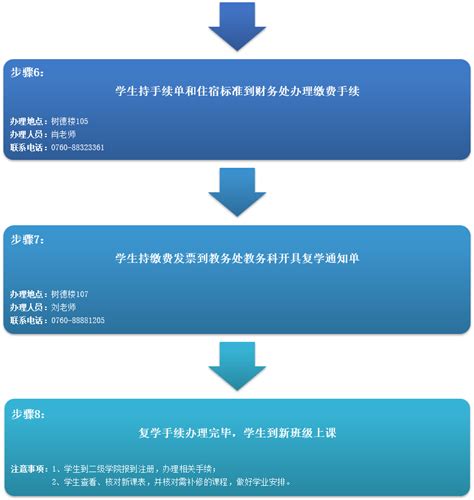 复学办理流程 学籍管理 教务处