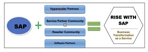 How To Publish And Download A Zip File From Azure Artifact Feed Softat