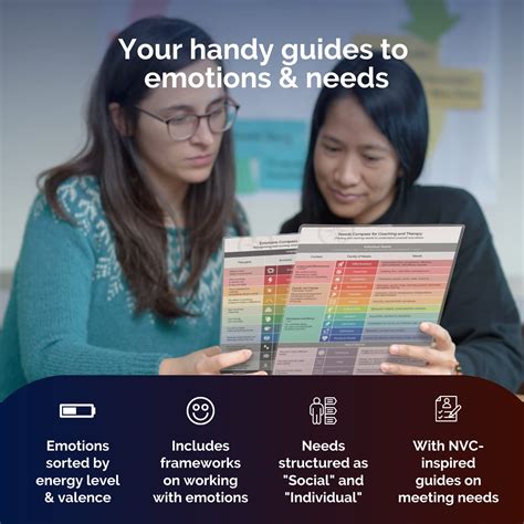 Metafox Emotions Compass And Needs Compass 2 In 1 Bundle Name Your Feelings And Identify Your
