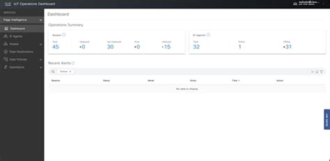Cisco Iot Operations Dashboard データシート Cisco