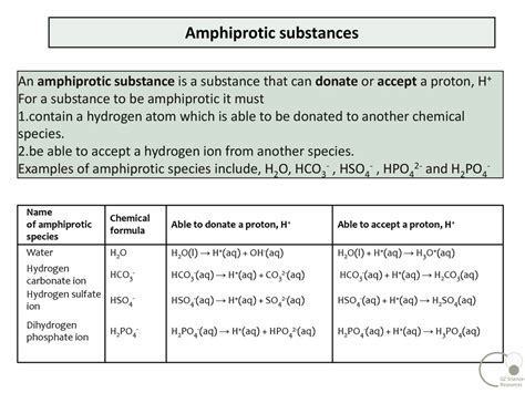 Example Of Amphiprotic Solvent At Herman Stpierre Blog