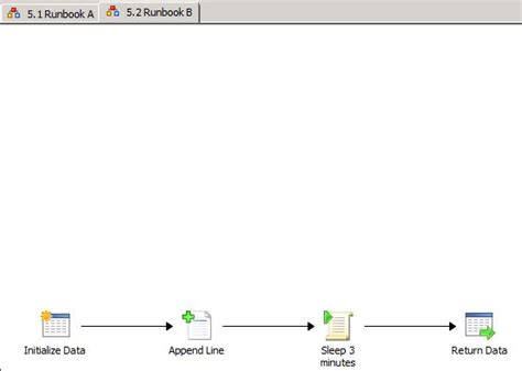 Job Concurrency In Orchestrator