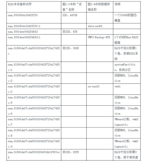 Esxi服务器存储vmfs卷误删除的数据恢复 底层数据恢复