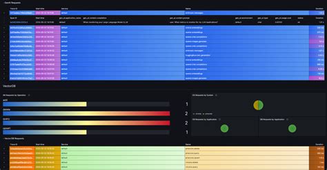 A Guide To Llm Observability With Opentelemetry Techstrongai