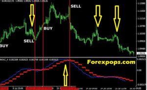 Directional Indicator For MT And MT