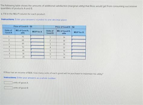 Solved The Following Table Shows The Amounts Of Additional Chegg