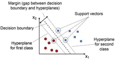 Figure 1 From Comparative Analysis Of Handwritten Text Recognition