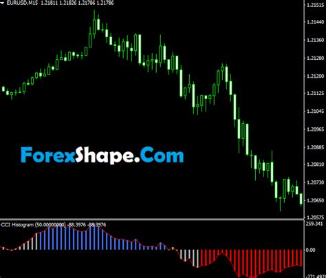 Cci Histogram Forex Indicator Mt4 Download Best Forex Top Indicators