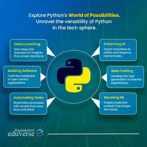 Pythonprogramming Datascience Webdevelopment Machinelearning