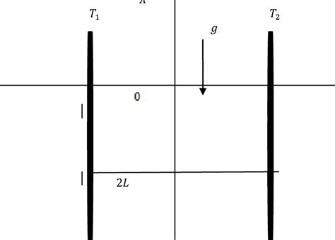 Configuration Of The System Download Scientific Diagram