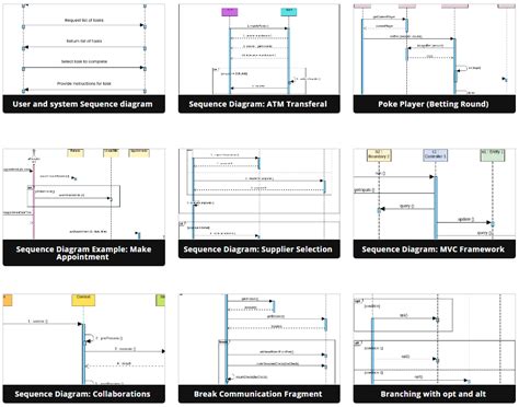 Beginner S Guide To Sequence Diagrams With Visual Paradigm Online Visual Paradigm Blog