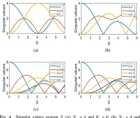 Figure 1 From Design And Analysis Of Los Mimo Systems With Uniform Circular Arrays Semantic