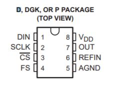 Communicating With An SPI DAC Electrical Engineering Stack Exchange
