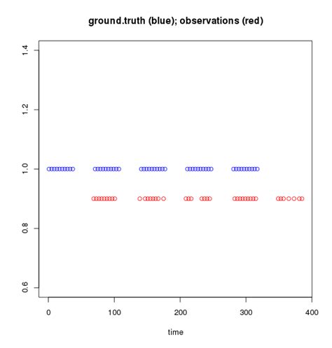 R Aligning Sequences With Missing Values Stack Overflow