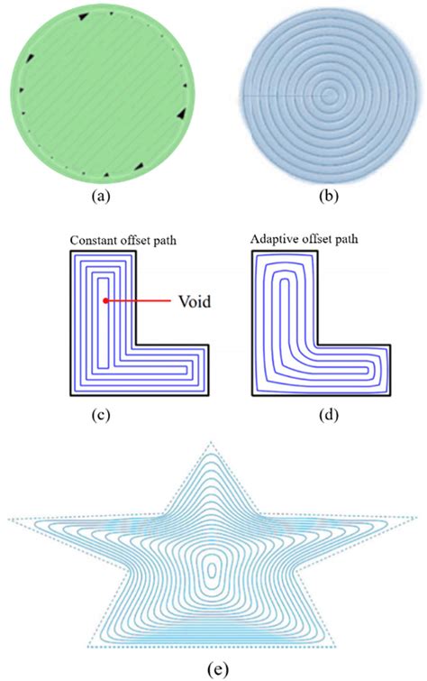 a generated path from commercial software b path strategy