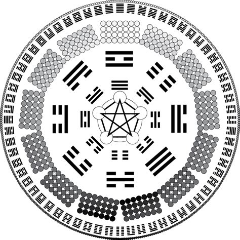 I Ching Astrology Iching Free Online Report Sunsigns Org