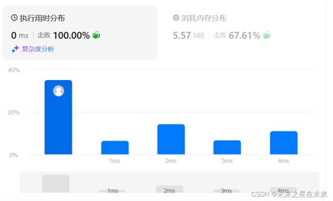 【力扣】第14题——最长公共前缀 Csdn博客