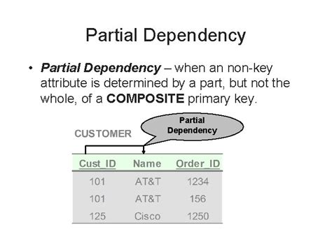 Normalization Example Database Tables And Normalization Normalization