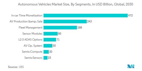 Mercato Delle Memorie A Larghezza Di Banda Elevata Hbm Quota E Dimensioni