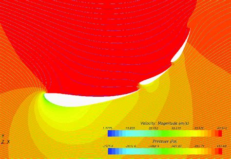 D CFD simulation pressure distribution around the airfoil OBRÁZEK Download Scientific