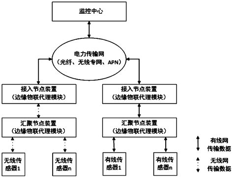 Gis Device State Intelligent Monitoring System And Method Based On Edge Computing Technology