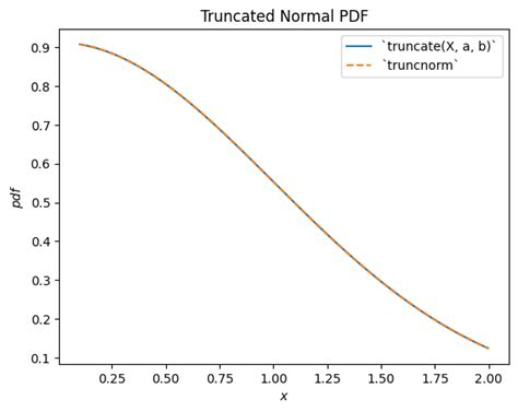 random variable transition guide — scipy v1 15 3 manual