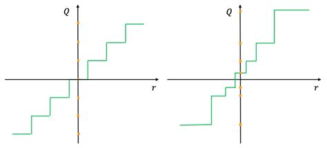 Model Quantization 1 Basic Concepts By Florian June Medium