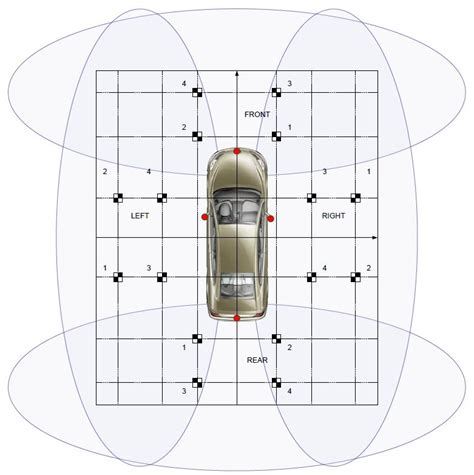 Surround View Da Calibration Software