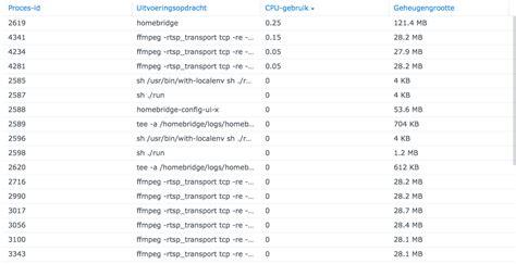 Homebridge Slowly Eats My Memory Issue 123 Homebridge Docker Homebridge GitHub
