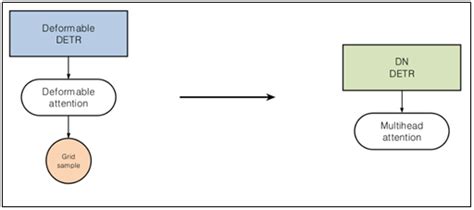 Convert Detr Like Models To Tflite 정완이의 개발 일기장