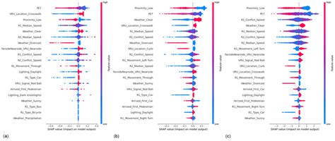 Shap Plots For A Decision Tree B Random Forest C Xgboost On Download Scientific Diagram