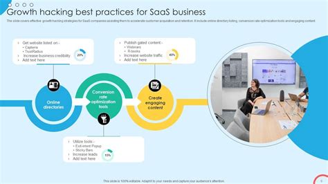 Growth Hacking Powerpoint Ppt Template Bundles Ppt Example