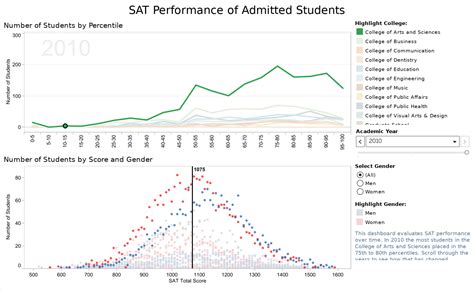 Best Spatial Tableau Public Dashboards Wolfdelight