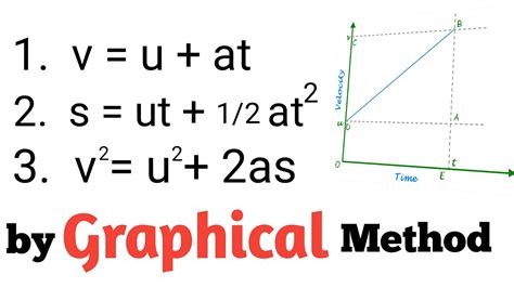 Graphical Representation Of Equation Of Motion Equation Of Motion By Graphical Method In