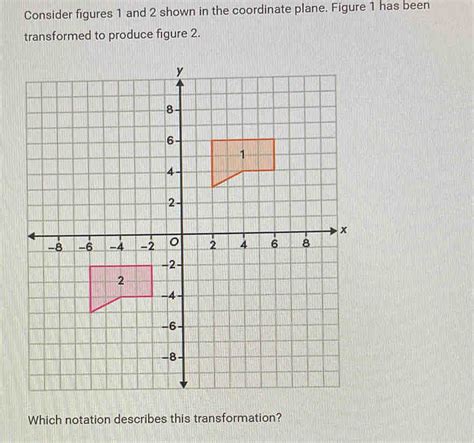 Consider Figures 1 And 2 Shown In The Coordinate Plane Figure 1 Has
